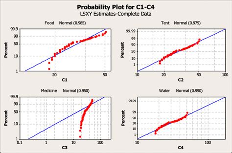 Estimating The Distribution Functions Download Scientific Diagram