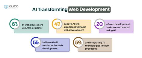 Transforming The Future Klizos Digital Transformation Strategies For Modern Businesses