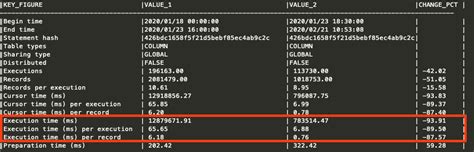 best experience creation of sap hana indexes part i