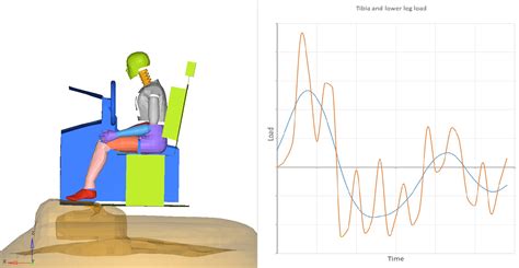 Numerical Simulation And Hpc Radioss Ls Dyna Simpact