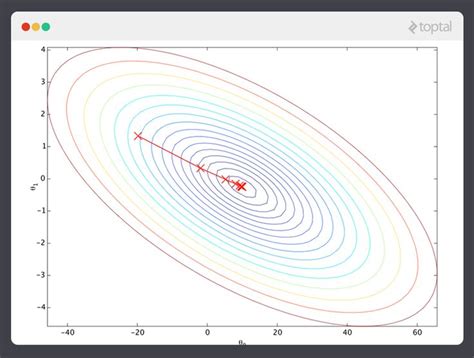 An Introduction To Machine Learning Theory And Its Applications A Visual Tutorial With Examp