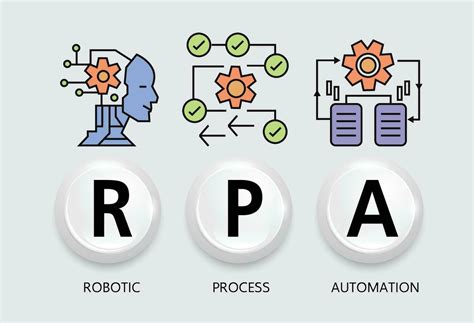 Rpa Robotic Process Automation Concept Computer Robotic Process