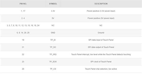Waveshare Inch LCD Buy In Australia CE