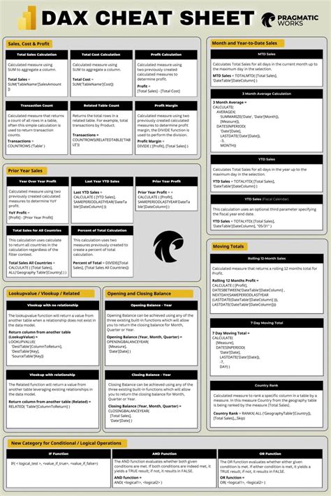 Dataanalytics Powerbi Dax Datavisualization Businessintelligence Datascience
