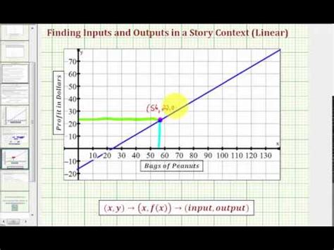 Ex Determine Linear Function Outputs And Inputs Applications Math Help From Arithmetic