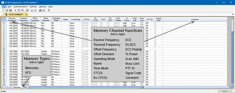 UV B3 Radio Programming Software