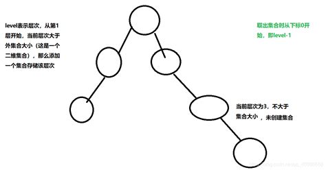 Leetcode102107 二叉树层序遍历queue Queue New Linkedlist Addr Csdn博客