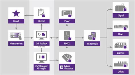 专色打样 色彩管理网