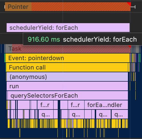 Web Performance Calendar Breaking Up With Long Tasks Or How I