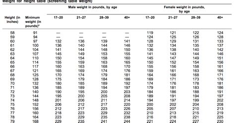 ARCHIEzzle S True POV What To Expect In The ARMY ARMY HEIGHT WEIGHT STANDARDS AR
