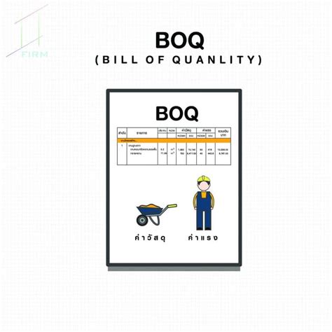 เอกสารอะไรบ้าง ที่ควรใช้ประกอบสัญญาก่อสร้าง Firm รับตรวจบ้าน ออกแบบบ้าน และควบคุมงานก่อสร้าง