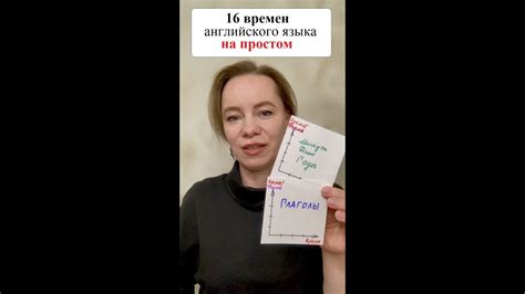 16 времен английского языка Объяснения на понятном грамматикаанглийского английскийонлайн