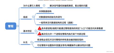 Java内存模型:java解决可见性和有序性问题的方案 Kiper 博客园 Java内存模型:java解决可见性和有序性问题的方案 Kiper 博客园