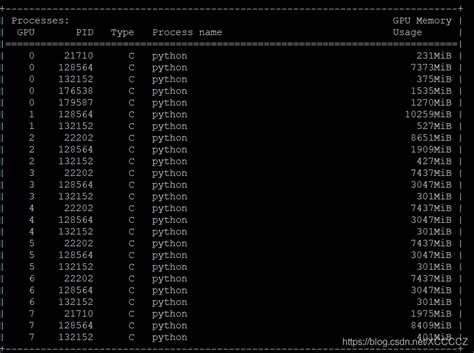 如何查看并准确找到占用gpu的程序searchhost占用gpu Csdn博客