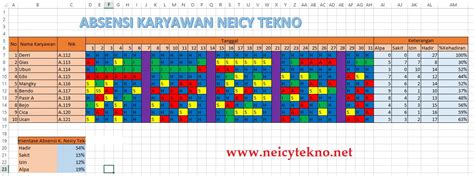 Terlengkap Tutorial Membuat Aplikasi Absensi Otomatis Di Ms Excel