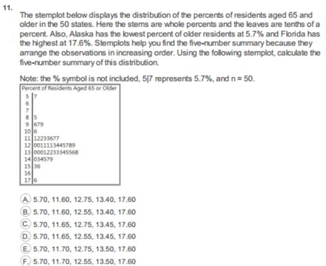 Solved The Stemplot Below Displays The Distribution Of The