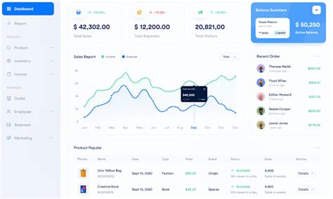 Develop Custom Software Web App Python Crm Erp Inventory Pos Erpnext Mlm By Deepakrami
