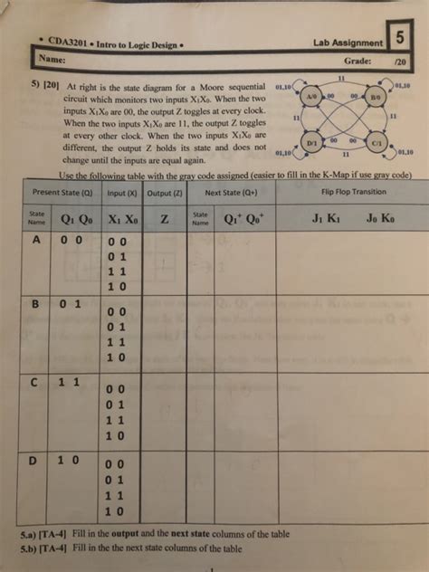 Solved Cda3201·intro To Logic Desig Lab Assignment Name