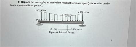 6 Replace The Loading By An Equivalent Resultant Force And Specify Its Location On The Beam