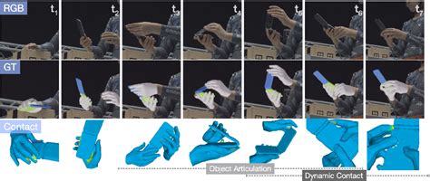 Figure 1 From Articulated Objects In Free Form Hand Interaction Semantic Scholar