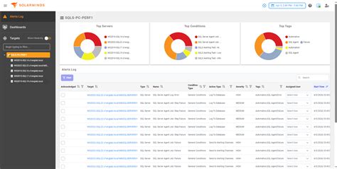 Sql Sentry Portal Alerts Log