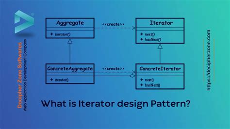 What Is The Iterator Design Pattern