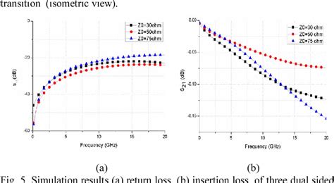 Figure 2 From Design And Simulation Of Wideband Rectangular Micro