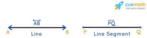 How Would You Write The Name Of A Segment Different From Naming A Line