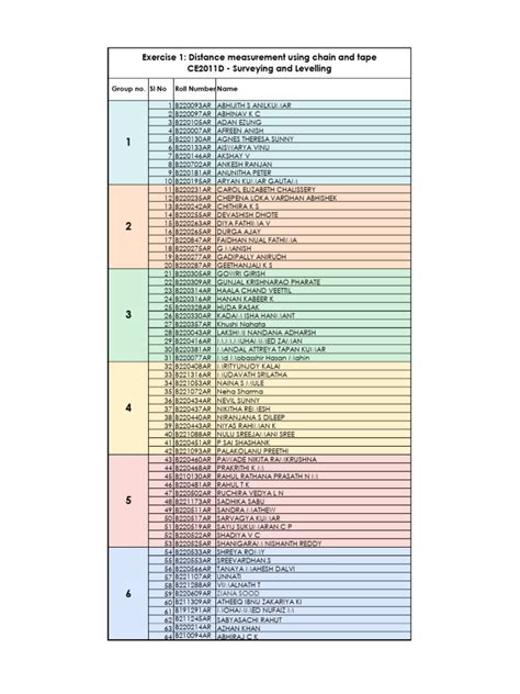 Sl Lab S4 Groups 1 Pdf