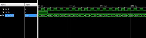 Vlsicoding Design 4 Bit Linear Feedback Shift Registerlfsr Using Verilog Coding And Verify