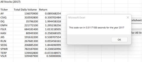 github mikebowman79 week 2 microsoft excel vba uncc challenge 2
