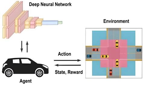 Deep Reinforcement Learning For Autonomous Driving In Uncontrolled Intersections Of Indian Roads