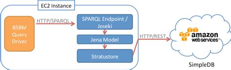 The Testing Environment Download Scientific Diagram