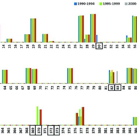 Proteasomal Degradation Sites In Hiv 1 Crf01ae Gag Protein