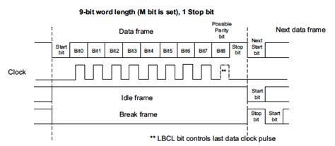 The Difference Between Uart And Usart Programmer Soug Vrogue Co