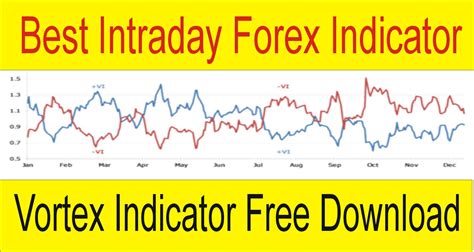 Best Forex Intraday Indicator Vertex Free Download Tani Forex