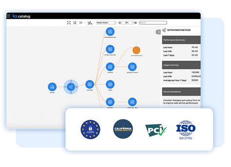 Customer 360 Data Platform K2view
