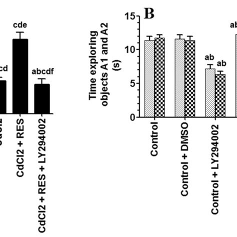 Object Recognition Memory Test Results During The Training Session Of Download Scientific
