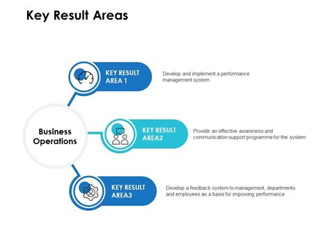 Key Result Areas Ppt Powerpoint Presentation Professional Grid