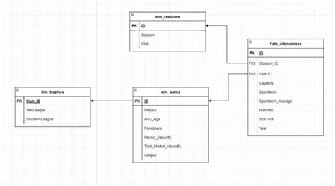Do Data Processing Data Pipelines Data Visualization And Etl By