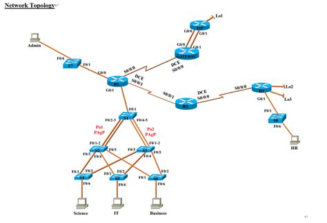 Solved List All The Information From The Network Topology