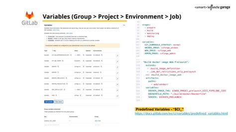 Gitlab Cicd Intro Continuous Integrationcontinuous Deployment Ppt