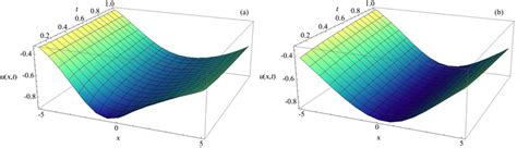 Laplace Decomposition Method For Time Fractional Fornberg Whitham Type Equations