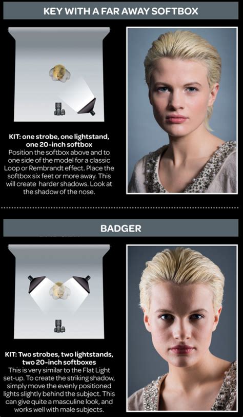 Lighting Portrait Guide Pixelsham
