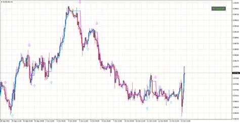 Halftrend Tt X5v4 Btnex4