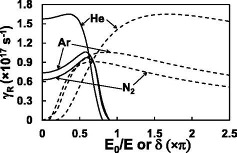 Tunable And Collimated Terahertz Radiation Generation By Femtosecond Laser Pulses Applied