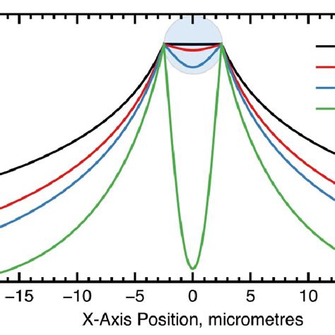 Viscous Power Dissipation Density Contours Surrounding A Cylindrical Download Scientific