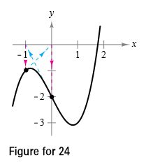 Failure Of Newton S Method In Exercises And Apply Newtons Method Using The Given Initial