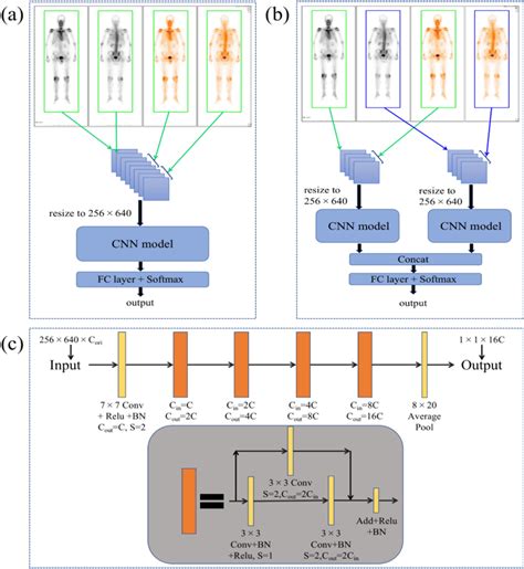 Automatic Prediction Model Of Overall Survival In Prostate Cancer