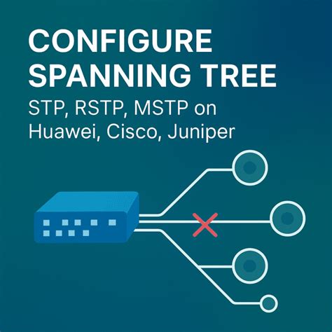 Cisco SPAN RSPAN ERSPAN Configuration Port Mirroring